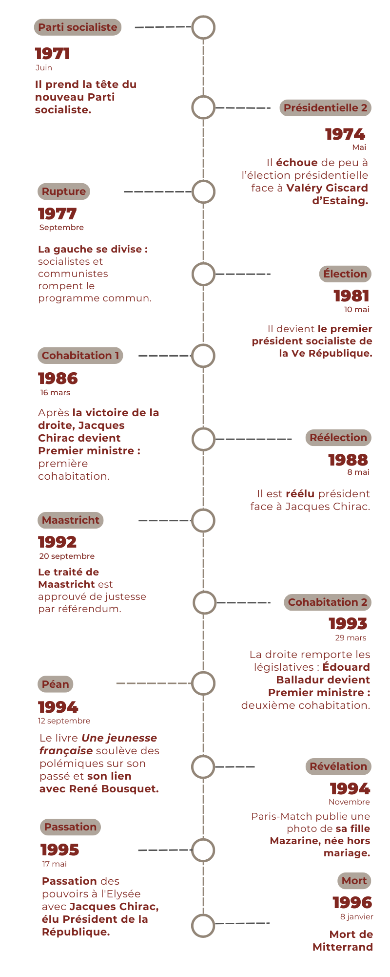 Mitterrand confidentiel | FranceTvPro.fr